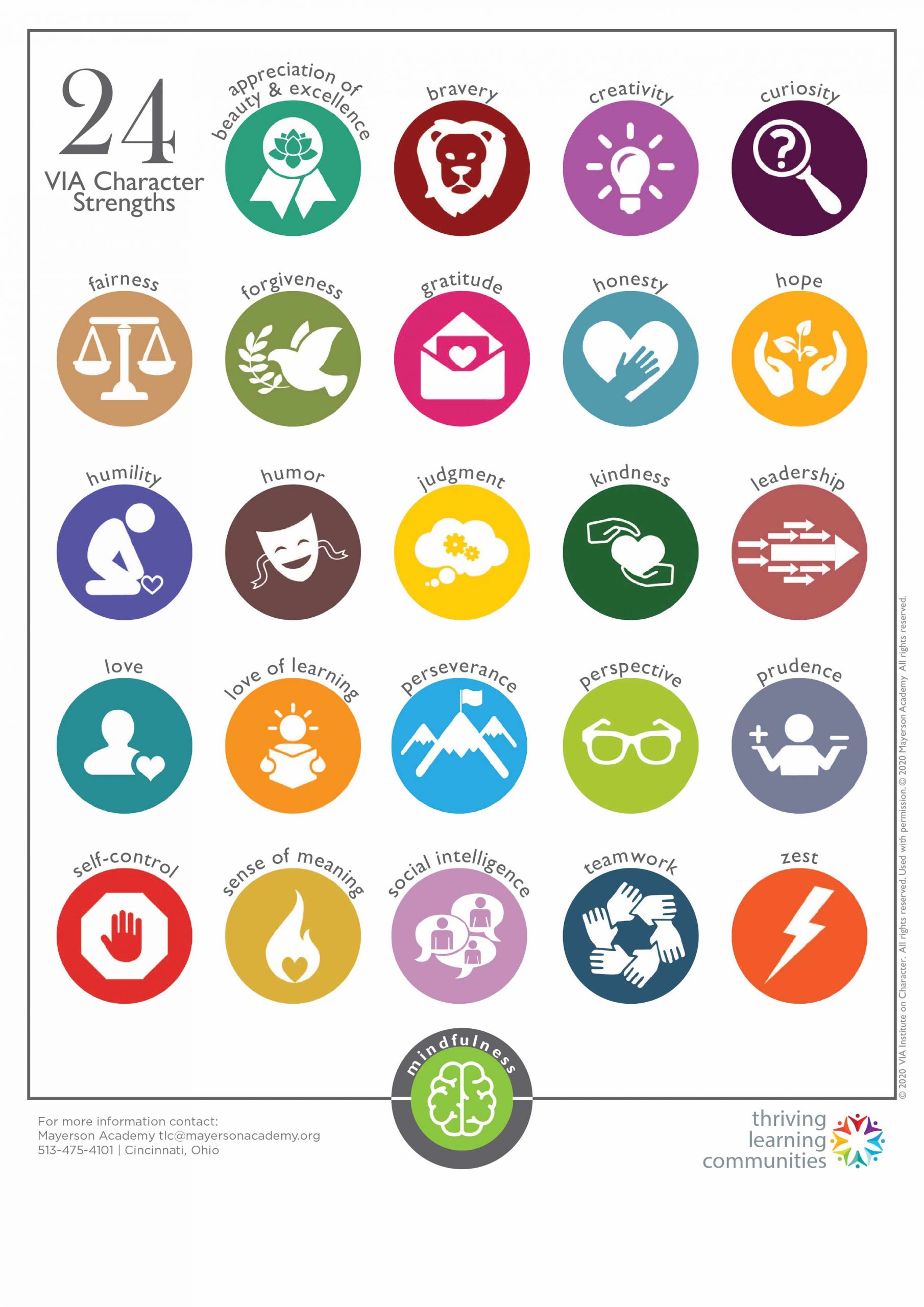 Mindful Eating para el Bienestar Inventario de Fortalezas de Carácter